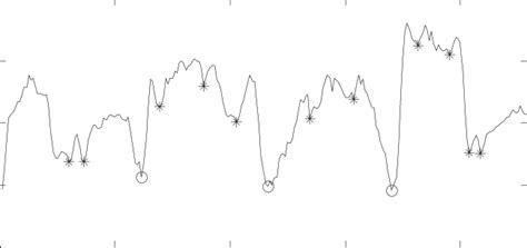 9 Results Of Salience Based Track Segmentation Initial Candidate