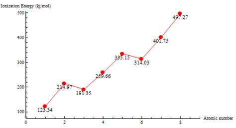 Plotting Applying Labeled Option To Multiple Options Mathematica