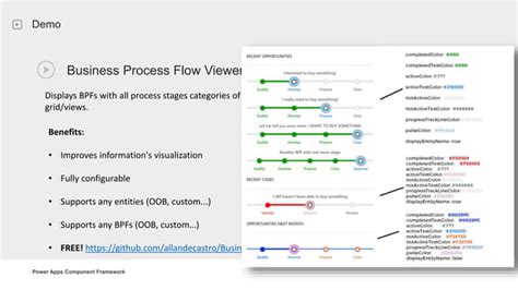 Power Apps Component Framework Dynamics Power 365 Paris 2019 Ppt