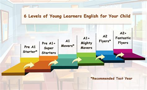 Anchorage Learning Centre Young Learners English Programme