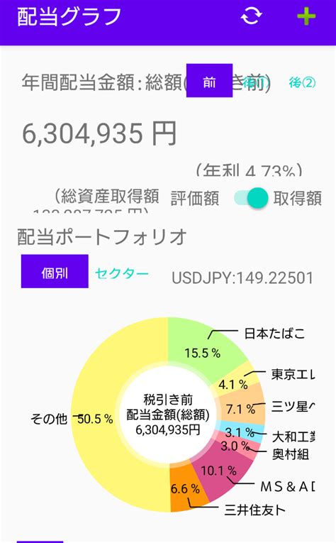 2023年10月までの配当金集計～420万円～年間想定は630万円～ 優待君のコレクション投資のブログ
