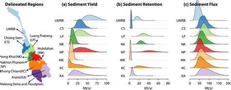 Ridgeline Plots Showing The Spatial Variability Of A Sediment Yield Download Scientific