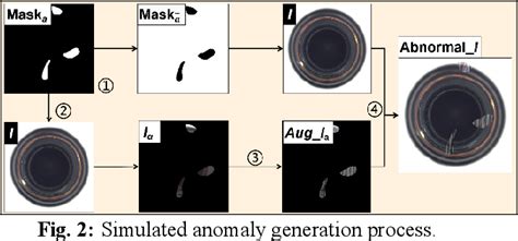 Figure 2 From A Novel Contrastive Learning Framework For Self