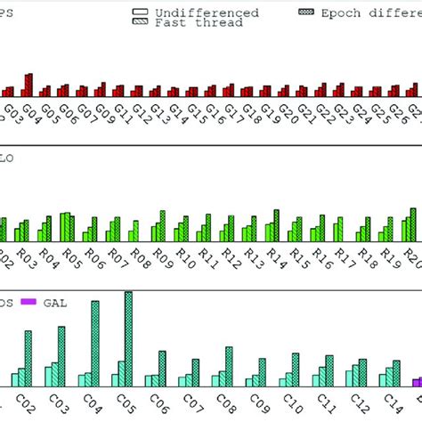 Distribution Of The Stations Selected In The Real Time Clock Estimation