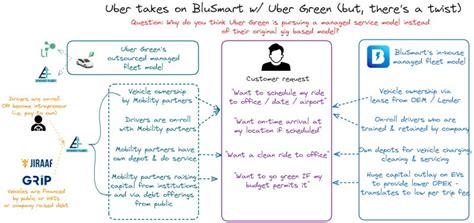 Rahul Mathur On Linkedin India 18 Comments