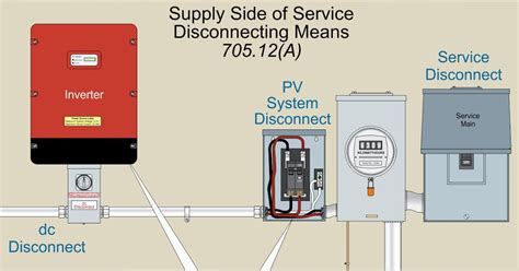 The Ins And Outs Of Interconnected Electric Power Production Sources Ecandm
