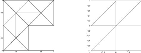 Figure 1 From The Shifted Inverse Iteration Based On The Multigrid Discretizations For
