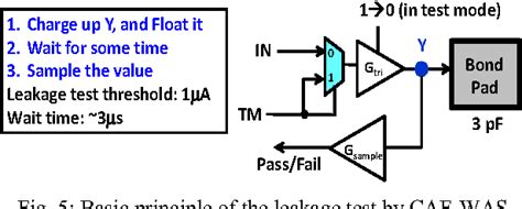 Figure 1 From Pre Bond And Post Bond Testing Of Tsvs And Die To Die Interconnects Semantic Scholar