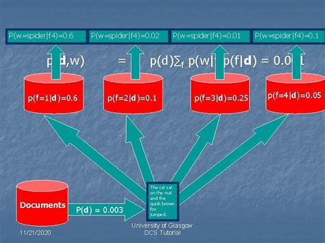 Latent Semantic Analysis A Gentle Tutorial Introduction Tutorial