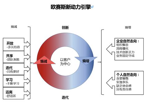 欧赛斯方法论全景式总览精编35篇连载之1~5编 欧赛斯的底层逻辑、大方法模式、内生性知识系统 知乎