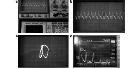 A Input Signal Generator Settings And Output Signal T R B T R Download Scientific Diagram