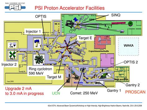 Ppt Activation Of Targets And Accelerator Components At Psi Powerpoint Presentation Id 3481875