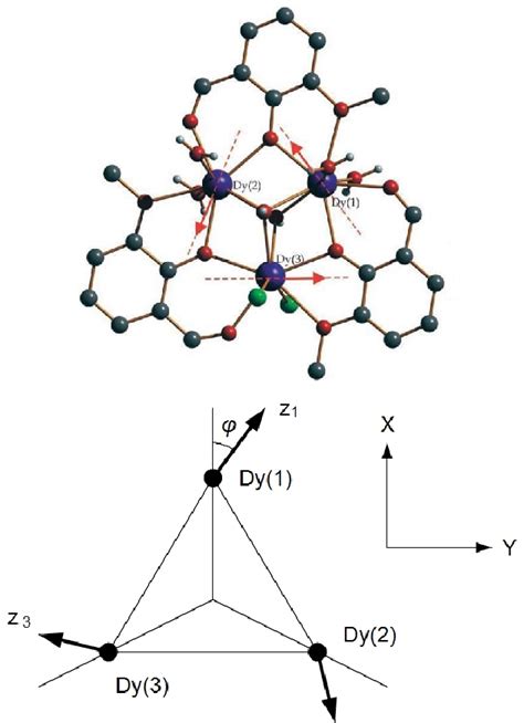 Figure 1 From Quantum Magnetoelectric Effect In The Molecular Crystal Dy 3 Semantic Scholar