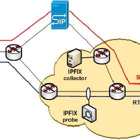 Architecture Of IPFIX Monitoring Download Scientific Diagram