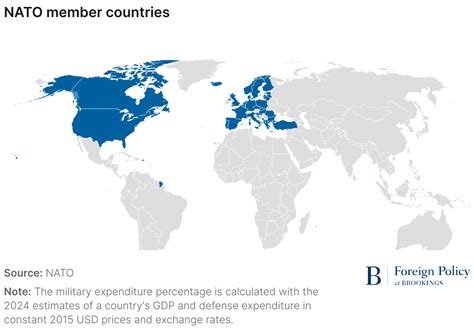 Nato Is On The Ballot In 2024 Brookings