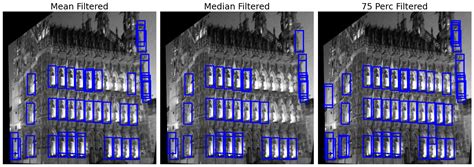 Image Processing With Python Template Matching With Scikit Image
