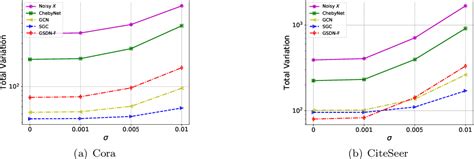 Figure 1 From Understanding Graph Neural Networks From Graph Signal