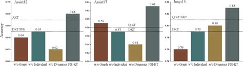 Figure 13 From Predictive Scalable And Interpretable Knowledge Tracing On Structured Domains