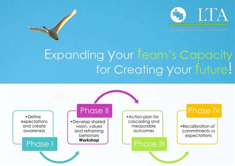 PPT Scope PowerPoint Presentation Free Download ID 2592648