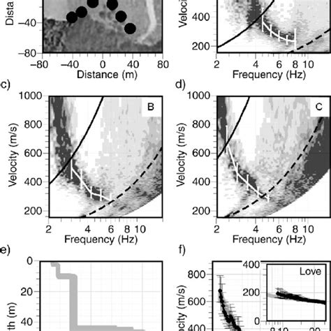 Surface Wave Inversion A Geometry Of The Three Concentric Arrays A Download Scientific