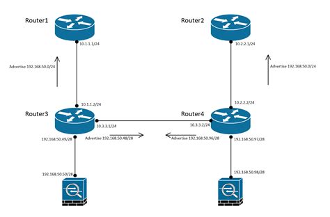 Ospf Question Cisco Community