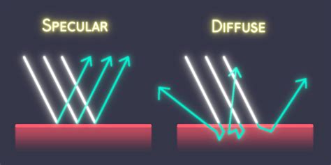 GM Shaders Mini Shading By Xor GM Shaders