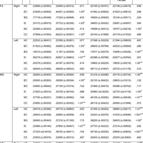 inter parison of disc1 svΔ2 neural microstructure download