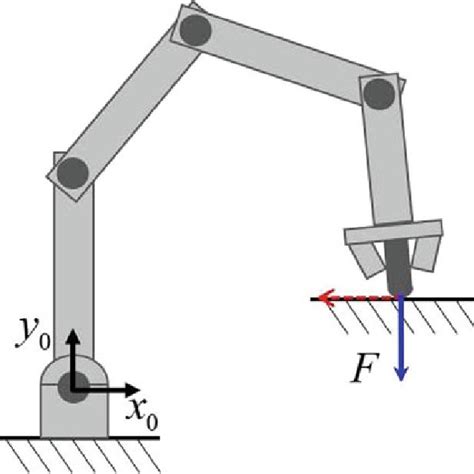 Pdf Rnn For Motion Force Control Of Redundant Manipulators With Optimal Joint Torque