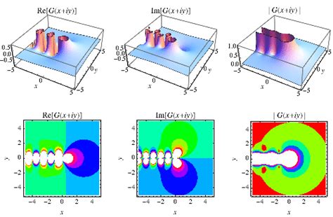 G Function From Wolfram Mathworld