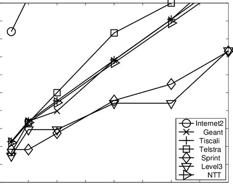 Normalized Minimum Fractional Coverage Using The α Fair Function With