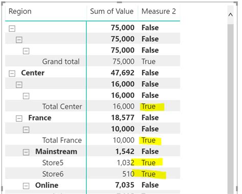 Use Isinscope To Get The Right Hierarchy Level In Dax Kasper On Bi