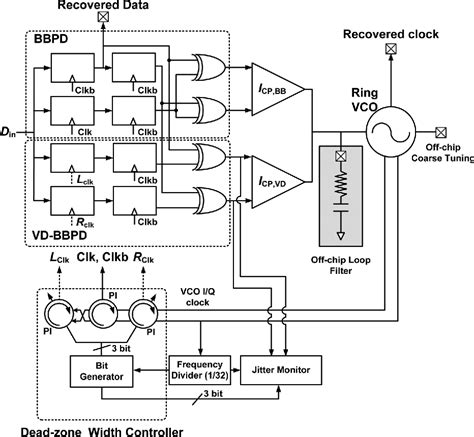 Figure 1 From A Clock And Data Recovery Circuit With Programmable Multi Level Phase Detector