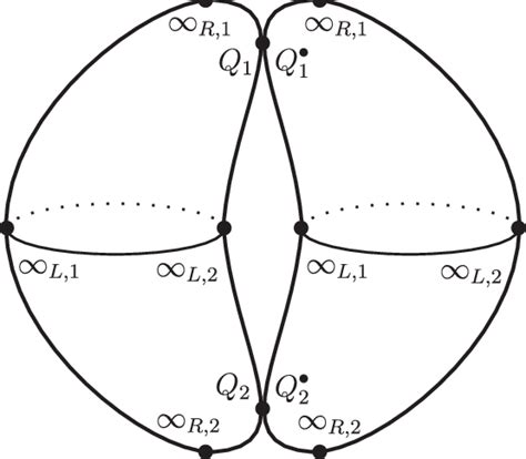 The Two Different Classes Of Kinematical Solutions To The Heptacut