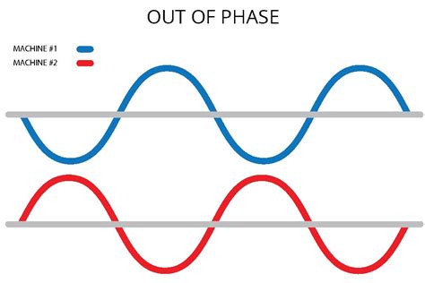 Amy Cooke On Linkedin Vibration Phase Analysis Why Every Analyst Should Understand It