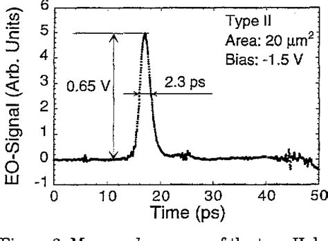 Figure 2 From High Speed Inp Ingaas Uni Traveling Carrier Photodiodes With 3 Db Bandwidth Over
