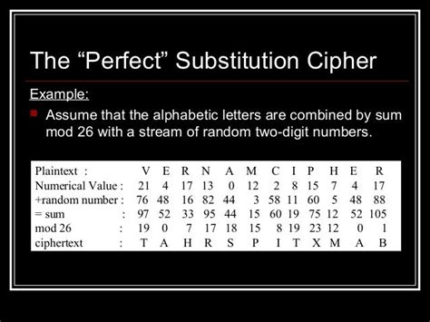 Basic Encryption Decryption Chapter 2