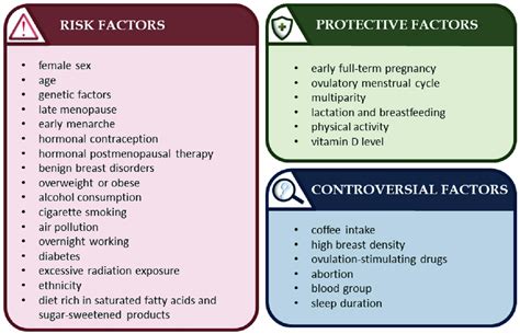 Breast Cancer Risk And Protective Factors 91125 27 Download