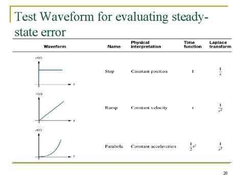 Chapter 4 Transient Steady State Response Analysis 1