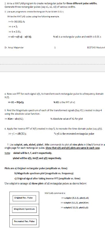 Solved The Objective Of This Lab Us To Use The Fast Fouruer Chegg