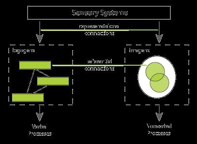 DMMMSU OUS ED TECH 1 09 Dual Coding Theory