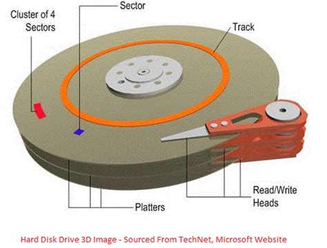 Hard Drive Failure Recovery Repair Causes Prevention Maintenance