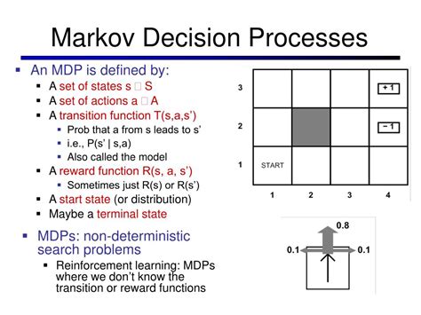 Ppt Understanding Markov Decision Processes Mdps In Reinforcement