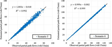 Comparison Of Observed And Estimated Partial Path Flows For Scenarios Download Scientific