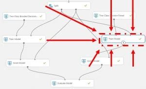 Predictive MLaaS Deploying Models For Web Services