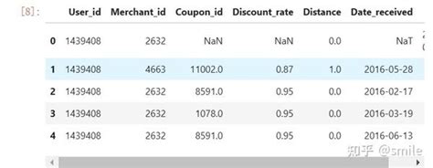 O2o优惠券使用情况分析 知乎