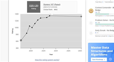 I Want To Delete My Account Bug Reports Codechef Discuss