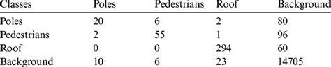 Confusion Matrix For Rf Classifier Over Osu Ir Dataset Download