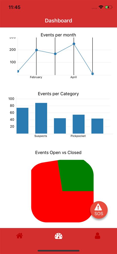 Pie Chart Is Not Showing Properly Issue Oksktank React Native Pure Chart Github