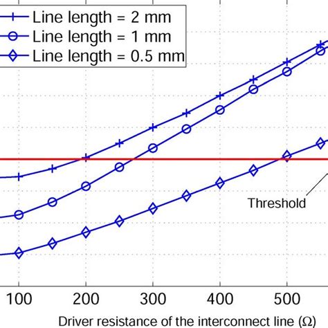 2 Rlc Interconnect Model With Coupling Capacitances And Mutual Inductances Download