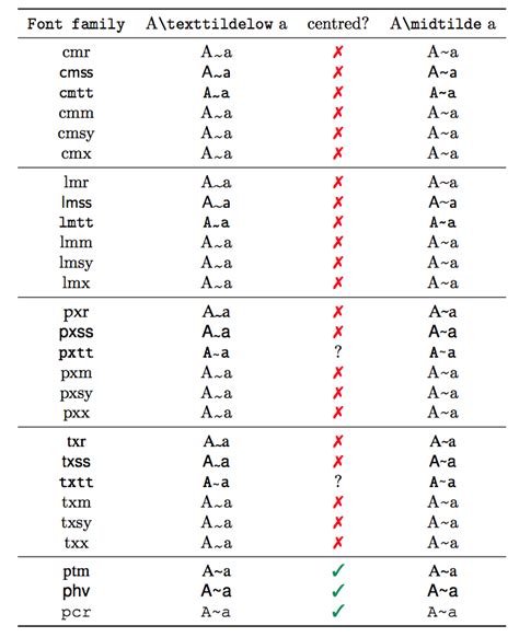 Symbols Correctly Typesetting A Tilde TeX LaTeX Stack Exchange